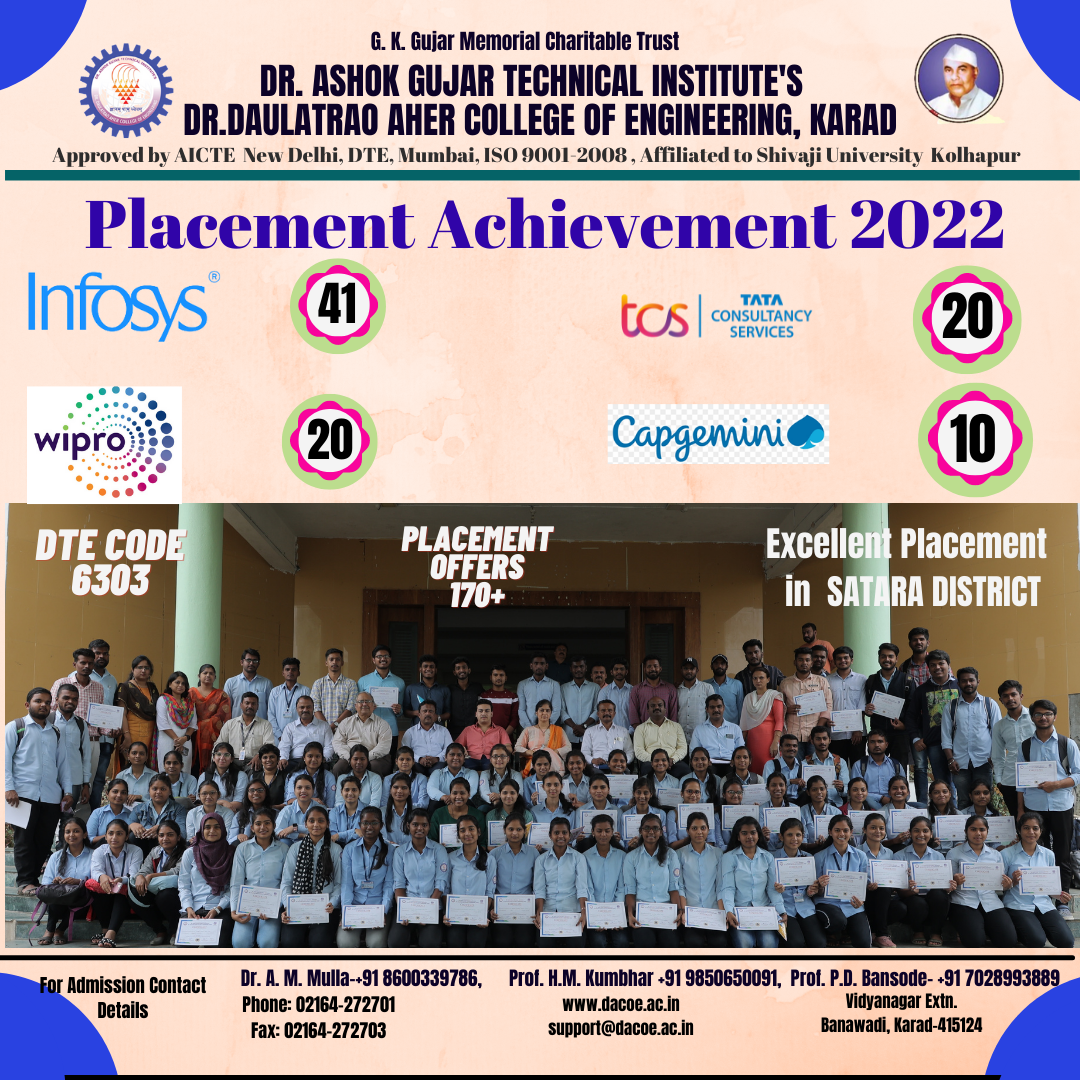 Gallery, Placement, Dr. Daulatrao Aher Engineering College, Karad